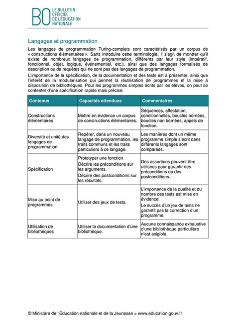 Programme 1ère Nsi Python Lycée