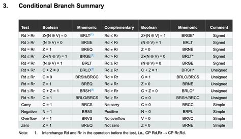 Conditional Branches From Assembly To Arduino Programming Arduino
