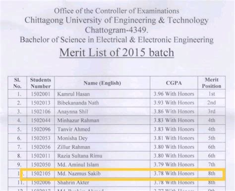 Md Nazmus Sakib On Linkedin Alhamdulillah I Am Able To Get The 8th Merit Position In My