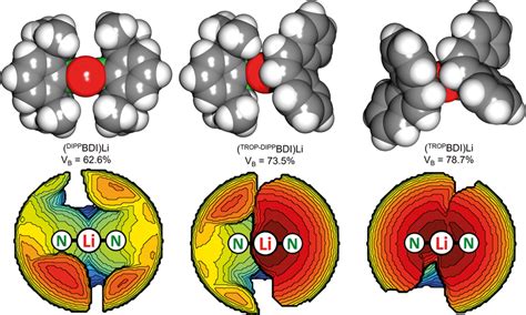 Space Filling Models And Buried Volume Calculations Vb For Download Scientific Diagram