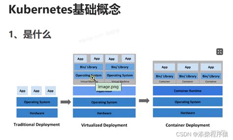 Kubernetes的概念介绍服务发现负载均衡存储编排自动部署和回滚自动完成装箱计算自我修复集群的方式架构原理 分布式云原生