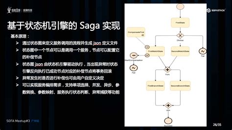 分布式事务 seata saga 模式首秀以及三种模式详解 meetup 3 回顾 · sofastack