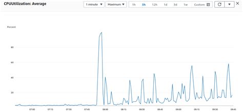 Postgresql Performance Issue With The Active Record Type Map Query After Upgrading To Rails 7