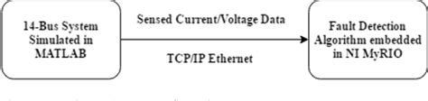 Figure 1 From Real Time Sensor Fault Detection And Isolation In Power