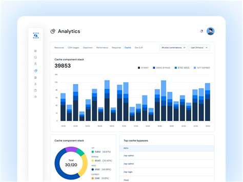 Analytics Dashboard Design By Technext Ux Ui Design On Dribbble