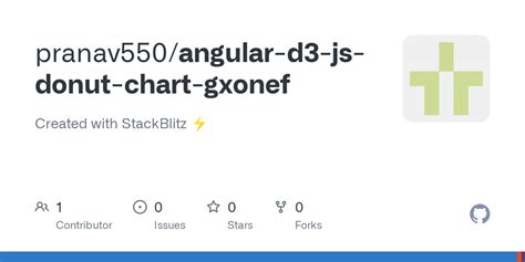 github pranav550 angular d3 js donut chart gxonef created with