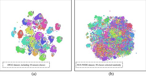 Visual Feature Distribution Using T‐sne Technology With Pre‐trained