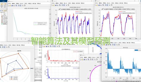 基于贝叶斯算法优化双向时间卷积网络 双向门控循环单元网络bayes Bitcn Bigru回归预测，bayes Bitcn Bigru多变量回归组合预测模型，多输入单输出模型。评价指标包括