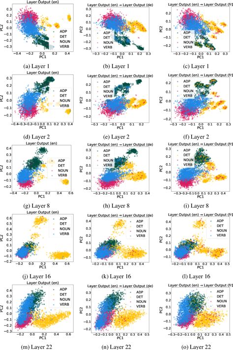 Figure 1 From The Hidden Space Of Transformer Language Adapters Semantic Scholar