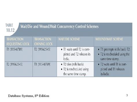 10 4 Concurrency Control With Time Stamping Methods