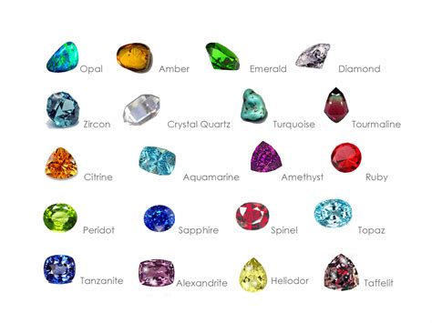 Gemstones Pictures