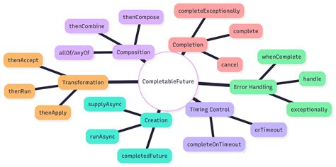 Modern Java Concurrency Foundations From Threads To The Executor