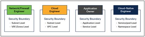 Cisco Secure Workload And Secure Firewall White Paper Cisco