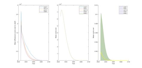 test other ode solvers for lower run time · issue 137 · open aims