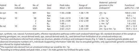 Weiss Criteria Semantic Scholar
