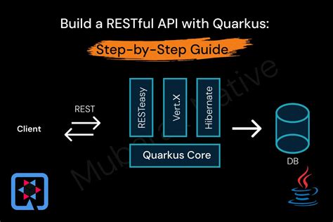 Avoid Lombok Use Records To Write Cleaner Code In Java 17 By Anurag