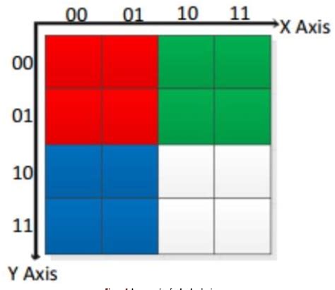 figure 1 from a color image quantum encryption using ncqi representation semantic scholar
