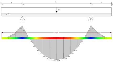 Structural Design And Analysis Of Elastically Bent Gridshells The
