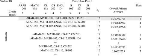 Combination Of All Possible Sets Download Table