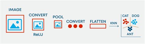 Interview Questions On Knn Algorithm Unique Interview Questions