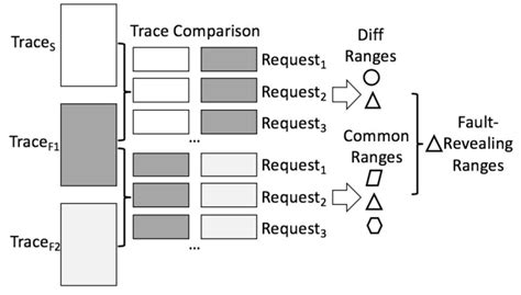 itse21 fault analysis and debugging of microservice systems industrial
