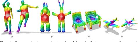 Reduced Representation Of Deformation Fields For Effective Non Rigid