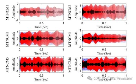 时频转换参数化重采样时频变换PRTF附MATLAB代码 知乎
