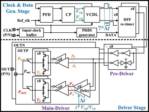Fully‐differential Architecture Block Diagram Of The Proposed Download Scientific Diagram