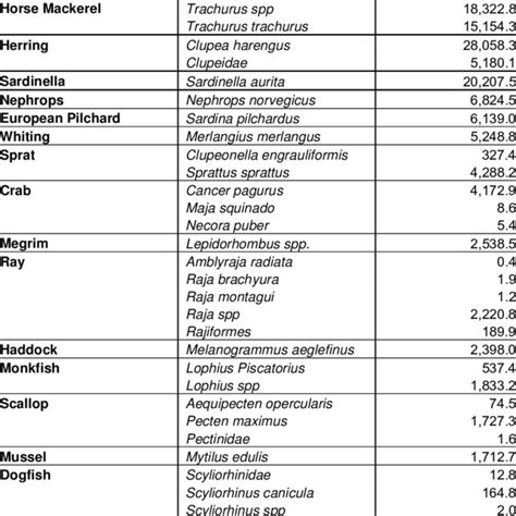Wisc Iv Cdn Gai Equivalents Of Sums Of Scaled Scores Canadian Norms Download Table