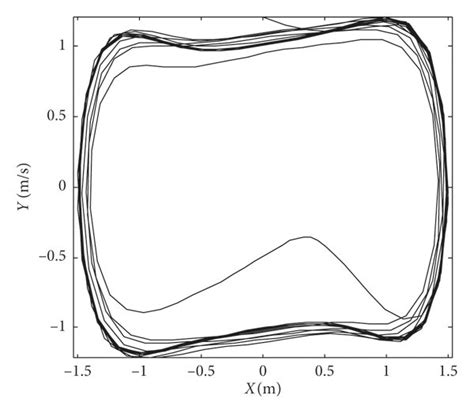 Phase Diagram Trajectory While An Intermittent Arc Grounding Fault A Download Scientific