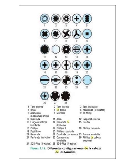 Tipos De Cabeza De Tornillo Pdf