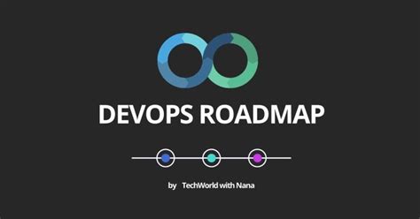 adnan shahin on linkedin devops roadmap techworld with nana