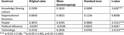Inner Path Model Coefficient Download Table