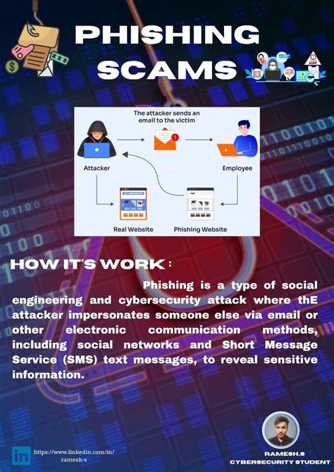 Ramesh S On Linkedin Cyberattack Cyberdefense Cybercrime Phishing Phishingattacks…