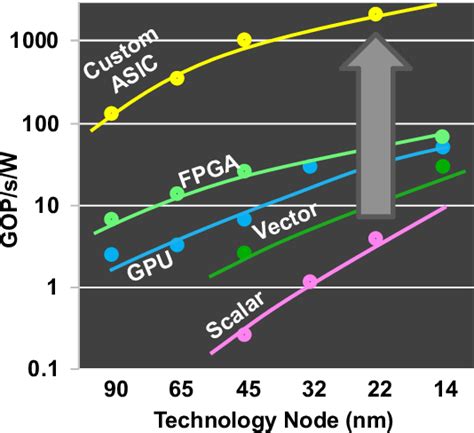 Figure 1 From Enabling Software Defined Rf Convergence With A Novel Coarse Scale Heterogeneous