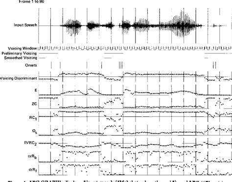 Figure 1 From Voicedunvoiced Classification Of Speech With Applications To The Us Government