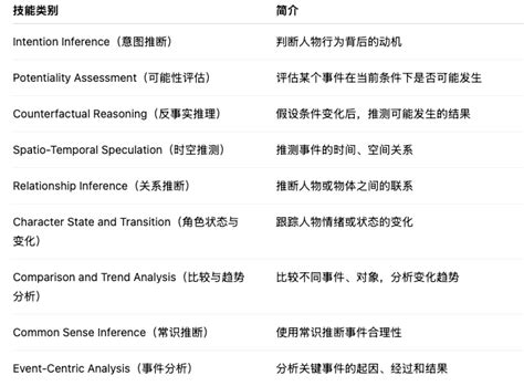 【读论文】svbench A Benchmark With Temporal Multi Turn Dialogues For Streaming Video Understanding