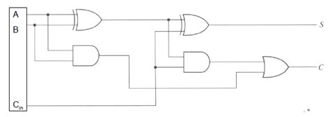 Pengertian CPU Central Processing Unit Softskill