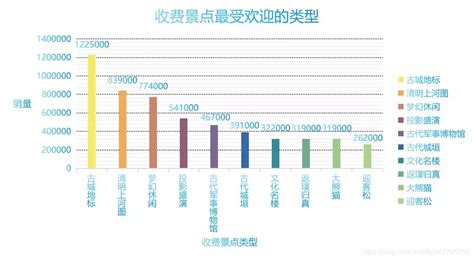 Python酒店数据分析python数据分析 I 全国旅游景点分析案例，哪里好玩一目了然 Csdn博客