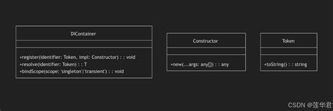 typescript：从零到项目实战 typescript 从练气入门到走火入魔 csdn博客