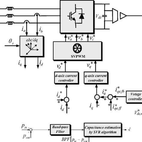 PDF DC Capacitance Estimation Of DC Link Capacitors Using AC Voltage Injection In AC DC AC