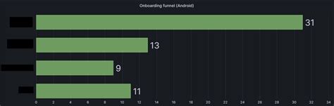 Monitoring Critical User Journeys In Azure Infoq