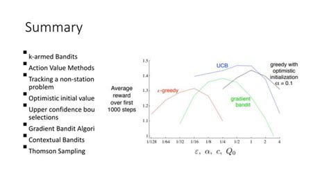 Introduction To Multi Armed Bandits Pdf