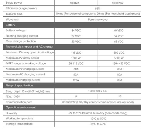 3000w Solar Inverter Bah3kb