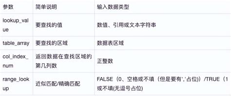 玩转excel 两个表格查找关联数据，并填充指定内容 正数办公