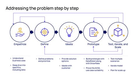 Hexaware Datarobot Partnership
