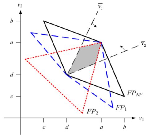 E Ff Ects Of Higher On The Fir Set Download Scientific Diagram
