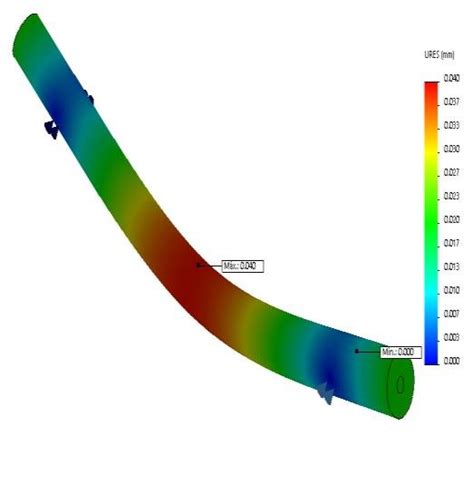 A The Shaft Stress Analysis And B 3d Model And Finite Element Results