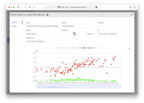 Rtls Cloud Iot Invent