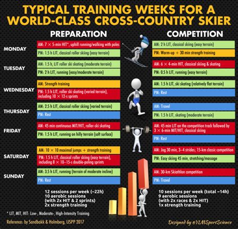 Concurrent Training Ylmsportscience